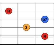 Chord Extensions – Blues Guitar Theory