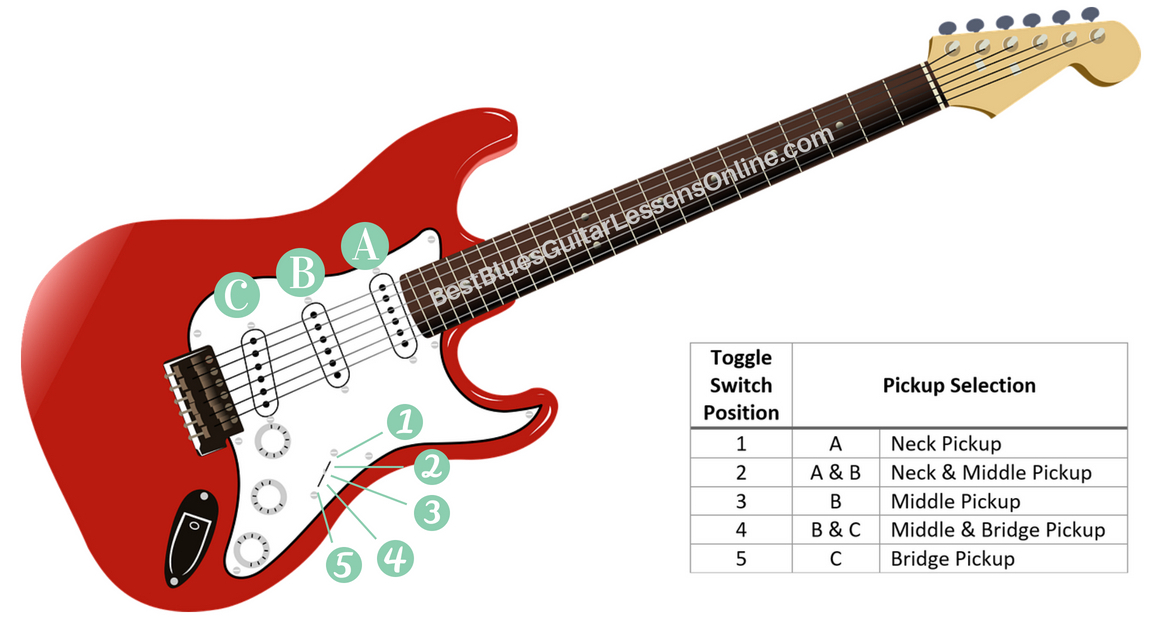 Guitar Knobs And Toggle Switch Explained How To Master Your Guitar Sound Guitar Knobs And Toggle Switch Explained How To Master Your Guitar Sound